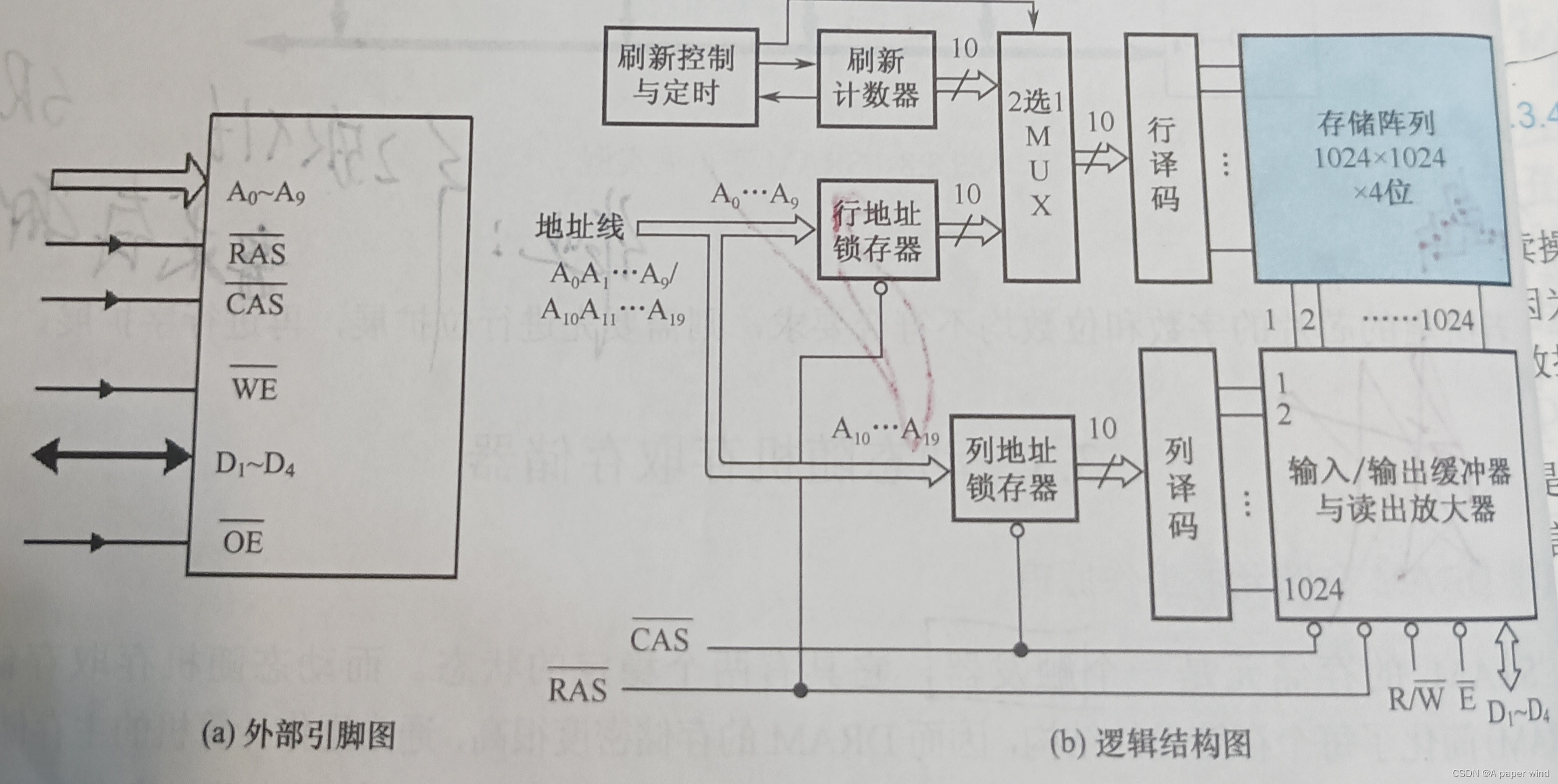 DRAM逻辑结构_dram电路结构-CSDN博客