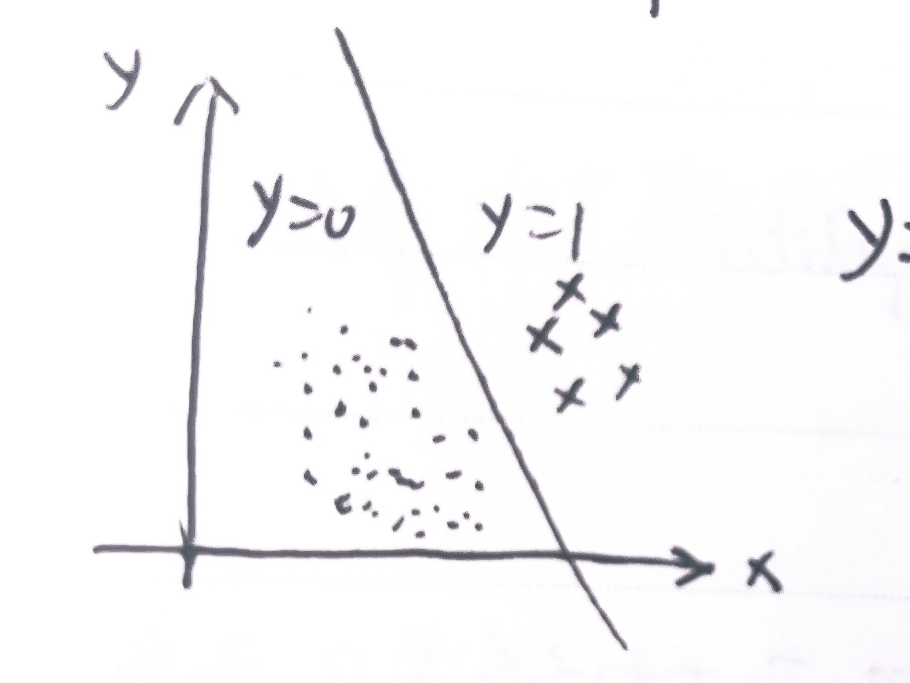 数据挖掘实验之用逻辑回归分析uci数据banknote_authentication，附python代码_在 uci 数据库下载回归数据,对数据进行回归分析。(不 可以调用第三方库函数的回归 ...