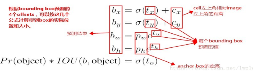 yolov4的全面详解_yolo4-CSDN博客