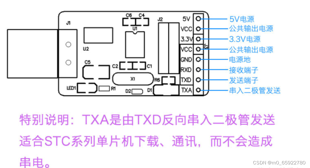 实验1--串口通信小试_ch552模拟ch340-CSDN博客