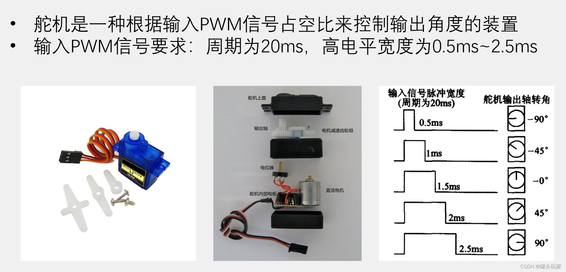 Stm32 Pwm驱动舵机转向 针对sg90舵机 Sg90舵机占空比 Csdn博客