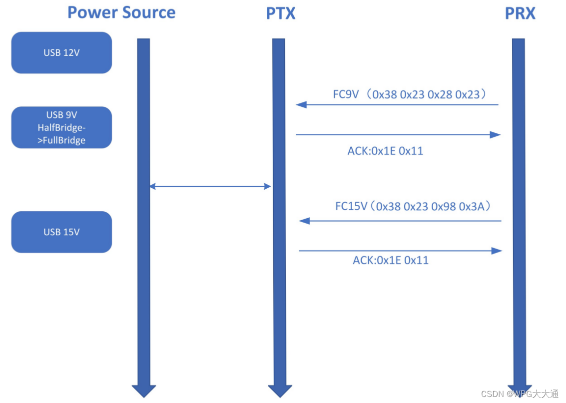 【Boceive】基于易冲 CPS4057 的 WPC 50W Max 无线充电接收端方案-CSDN博客