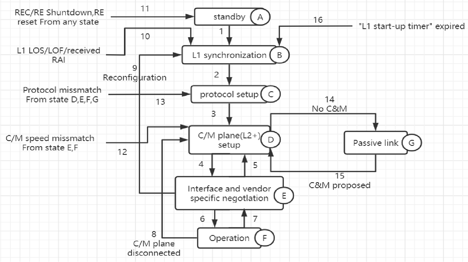 RRU原理详解以及eCPRI+Low-Phy(一篇文章让你搞懂RRU---呕心沥血之作)-CSDN博客
