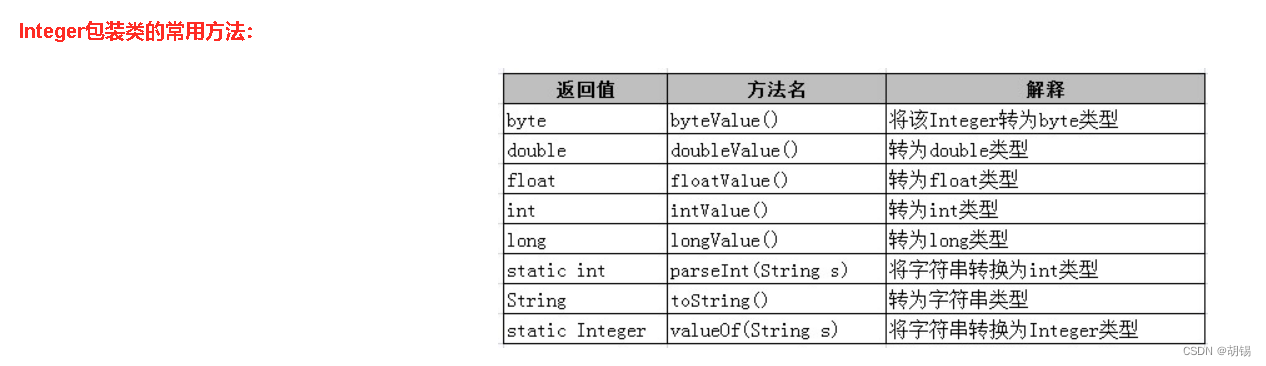 《Java5、8、9章复习 5.6》-CSDN博客