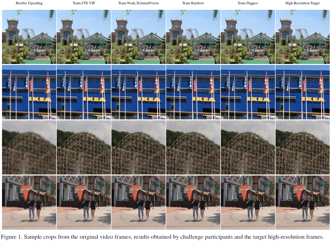 【论文阅读笔记】Real-Time Video Super-Resolution on Smartphones with Deep ...