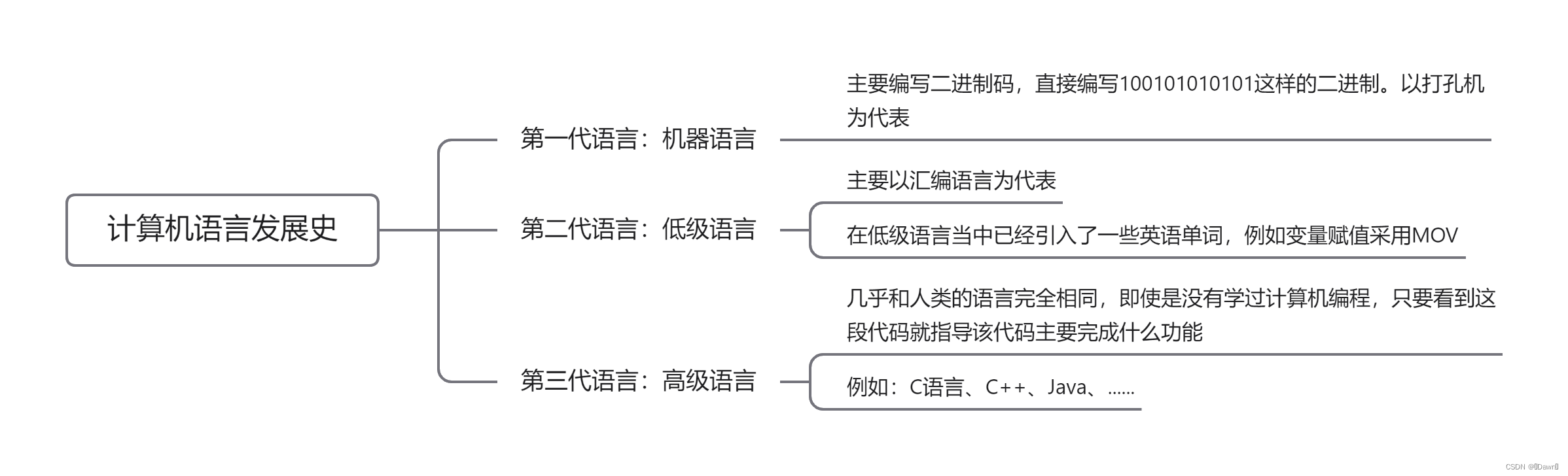 JavaSE基础——J2SE概述-CSDN博客