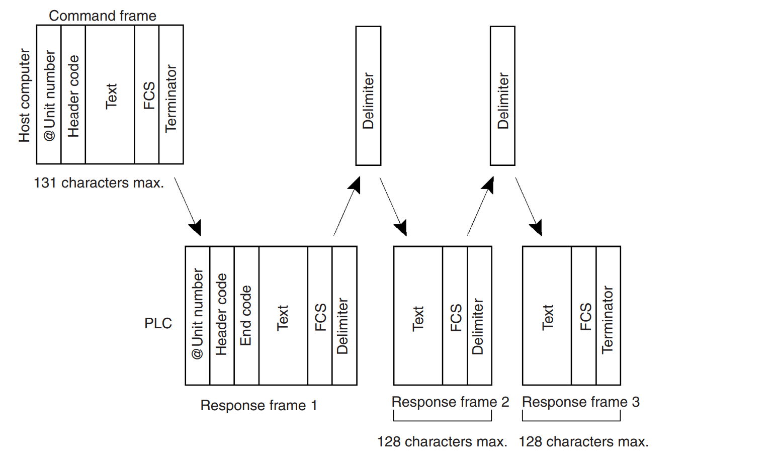 欧姆龙PLC HostLink通讯 C-MODE格式-CSDN博客