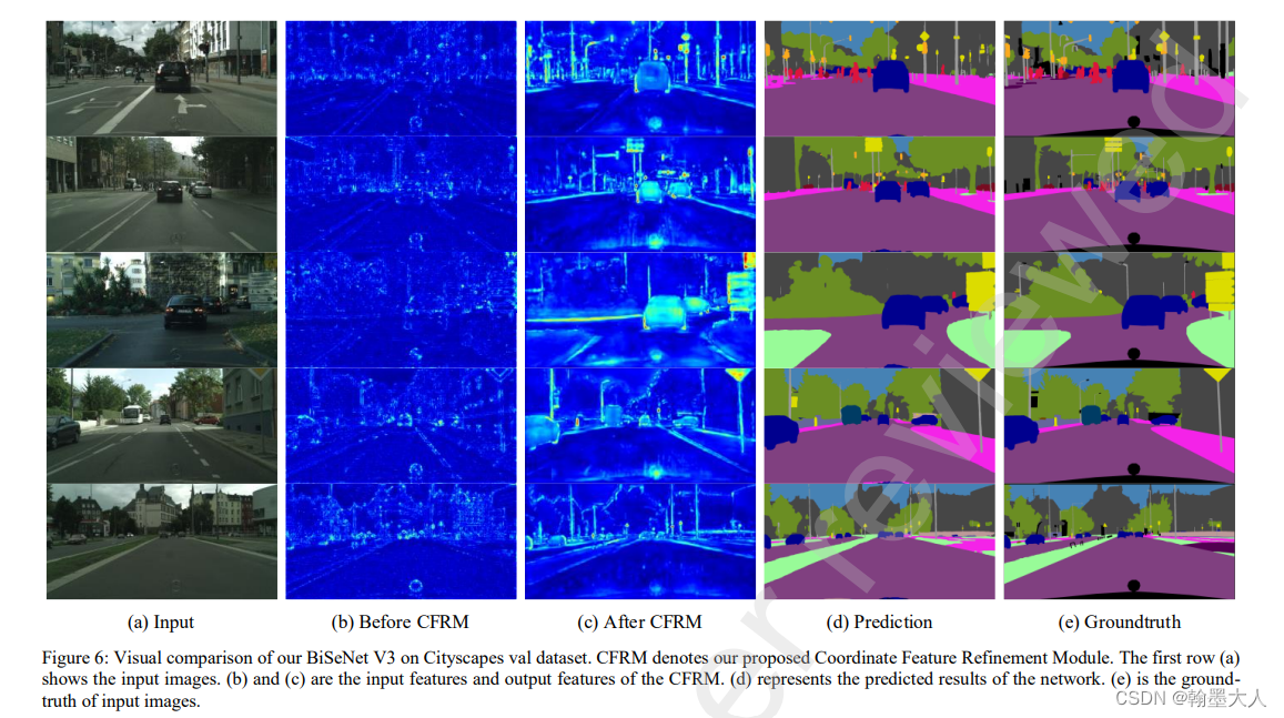 BiSeNet V3: Bilateral Segmentation Network with Coordinate Attention for Real-time Semantic ...