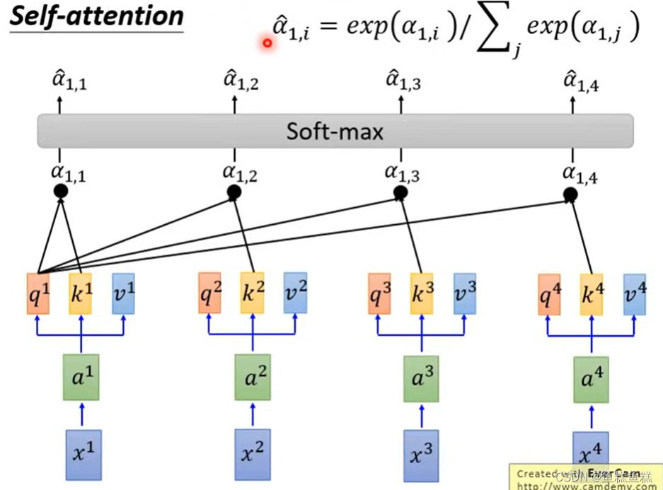 Transformer（李宏毅老师Transforme PPT截图）_李宏毅transformer ppt-CSDN博客