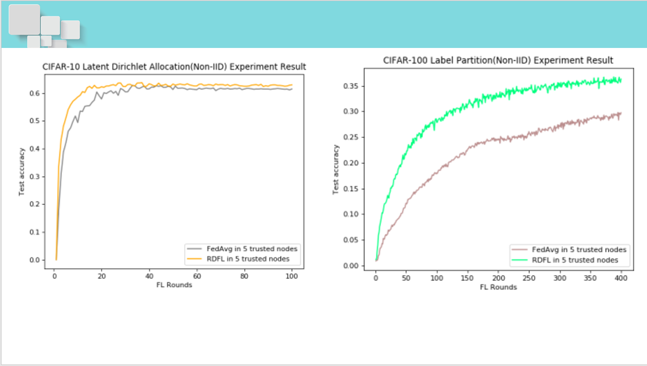 《GFL: A Decentralized Federated Learning Framework Based On Blockchain ...