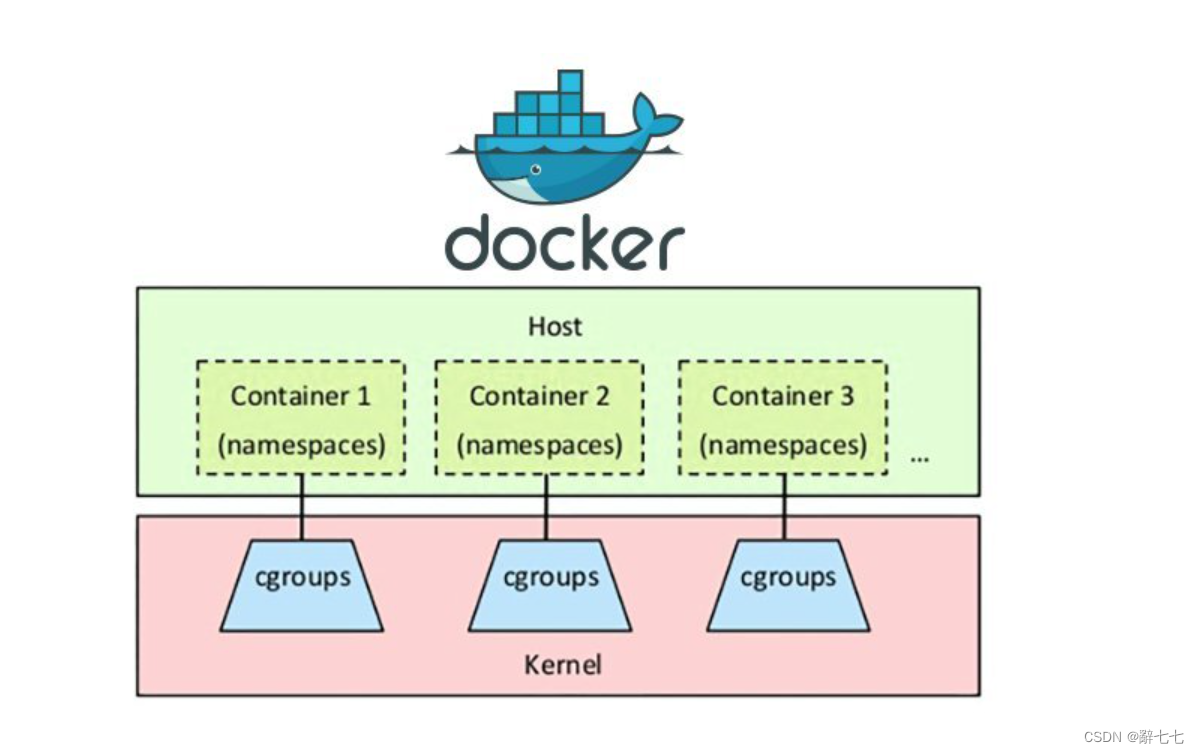 【Docker】Docker的确保环境安全，Docker部署安全性，Sandbox，PaaS，Open Solution，Open Solution，Docker Datacenter的详解 ...