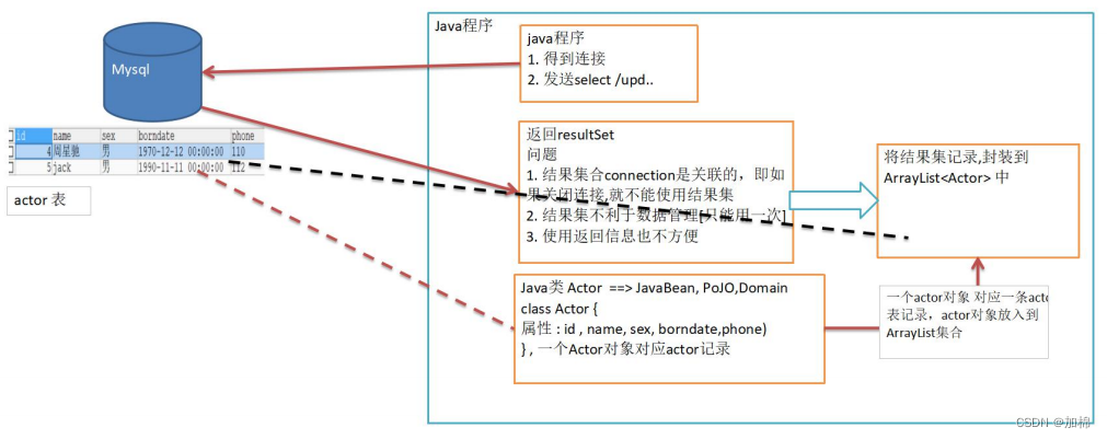 Apache—DBUtils_apache dbutils-CSDN博客