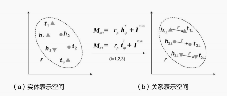 OpenKE实现转移距离模型trans系列代码_知识图谱trans大礼包-CSDN博客