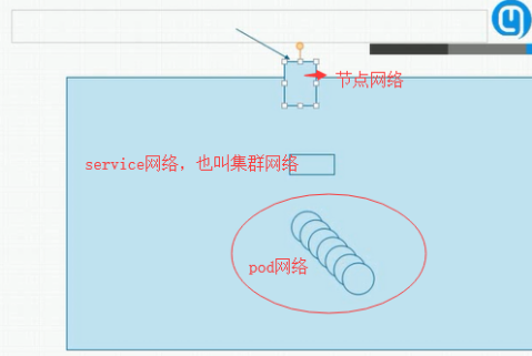 k8s-集群里的三种IP（NodeIP、PodIP、ClusterIP）（*）_pod ip-CSDN博客