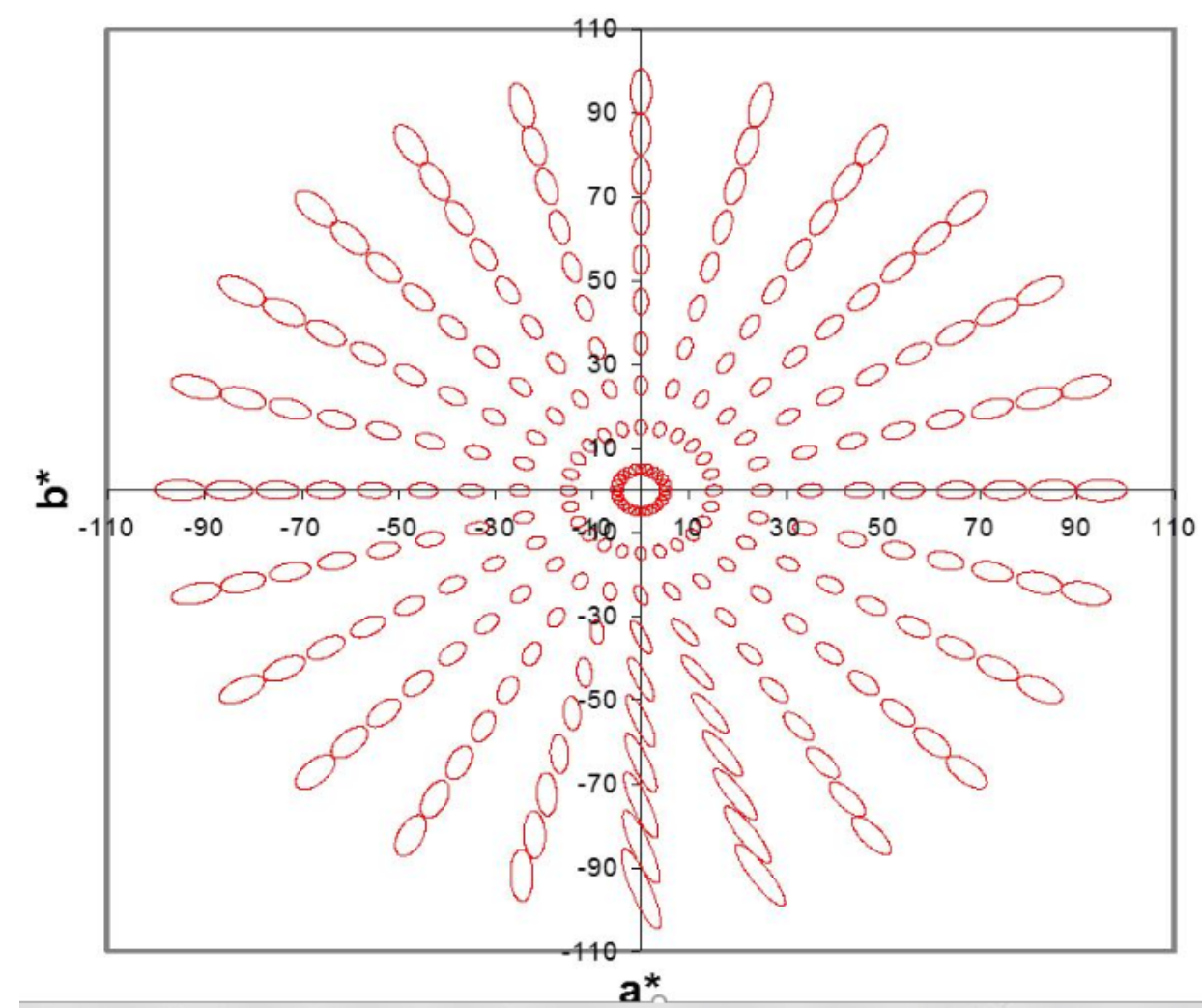 CIEDE2000色差公式的介绍和相应程序_色差代码e用matlab-CSDN博客