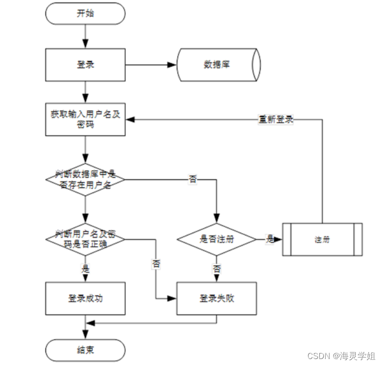 附源码 Javassm机票预订系统(程序lw机票预订系统代码海灵学姐的博客 Csdn博客
