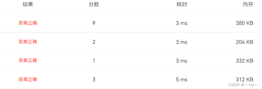 PTA题目 大笨钟的心情-CSDN博客