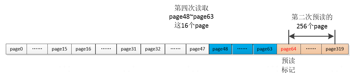 文件预读readahead内核优化提升文件读取性能-CSDN博客