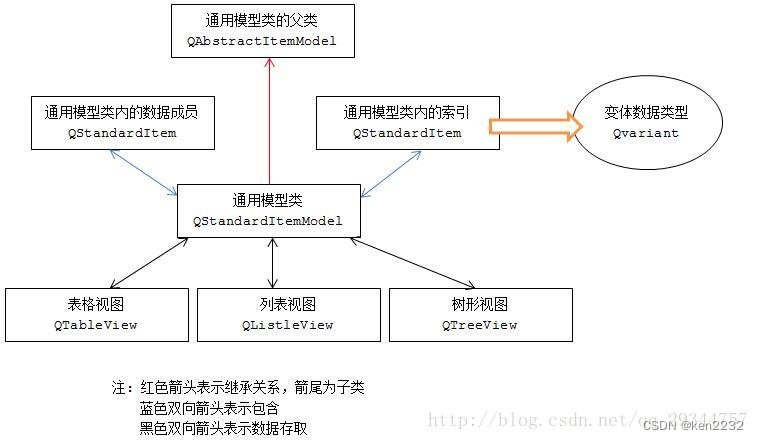 QVariant类 （**）_qvariant放入自定义指针类型-CSDN博客