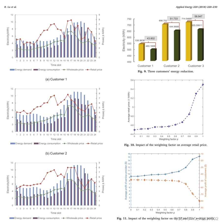 python代码：基于强化学习的智能电网的动态定价方法 摘要：提出了一种考虑服务提供商(SP)利润和用户(CUs)成本的分级电力市场中能量管理的动态定价DR算法_强化学习辅助无线智能电网的动态 ...