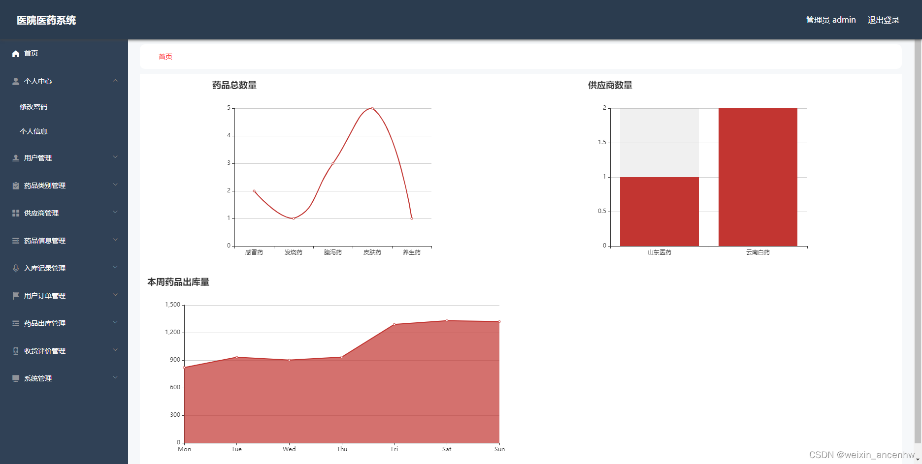 基于springboot的医院药品管理系统的设计与实现zip（论文项目源码）基于spring Boot的药品管理系统设计与实现 Csdn博客