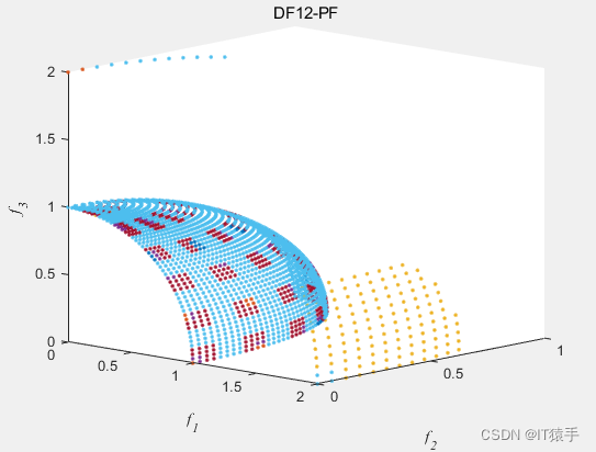 CEC2018：动态多目标测试函数DF10~DF14的PS及PF（提供Matlab代码）_多目标优化测试函数 下载-CSDN博客