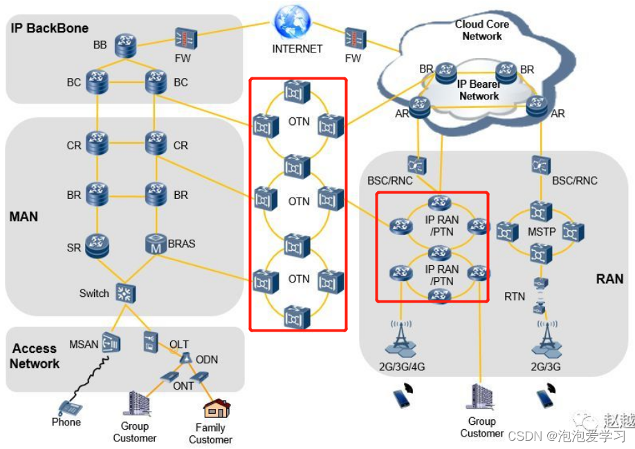 5G课程笔记--华为ICT课堂（初学）（三）_满调度1600次 rb数120个-CSDN博客