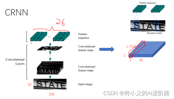 OCR之CRNN模型简单理解-CSDN博客