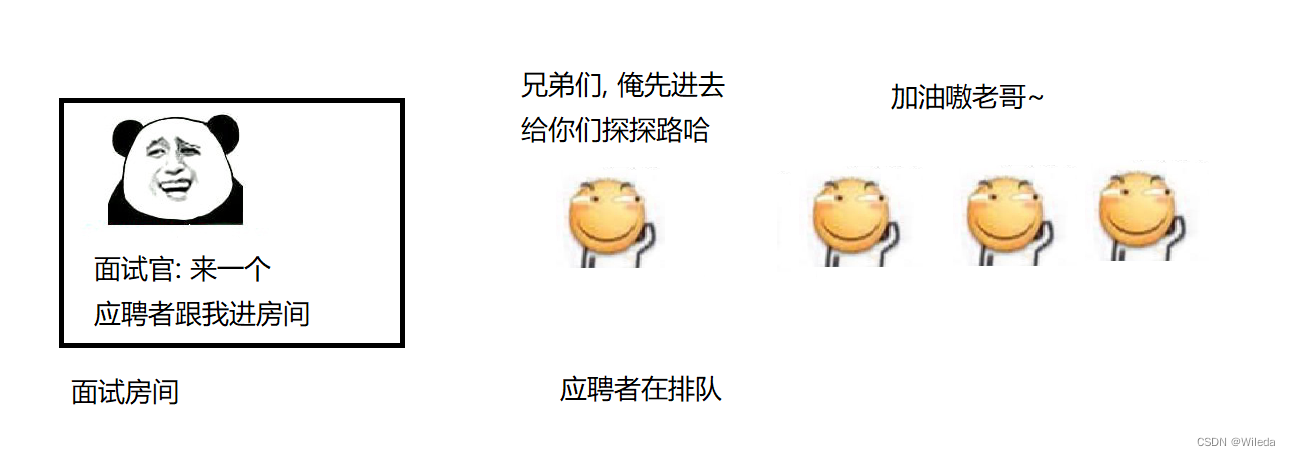 多线程——volatile And Wait And Notify线程等待通知可以使用volatile吗 Csdn博客