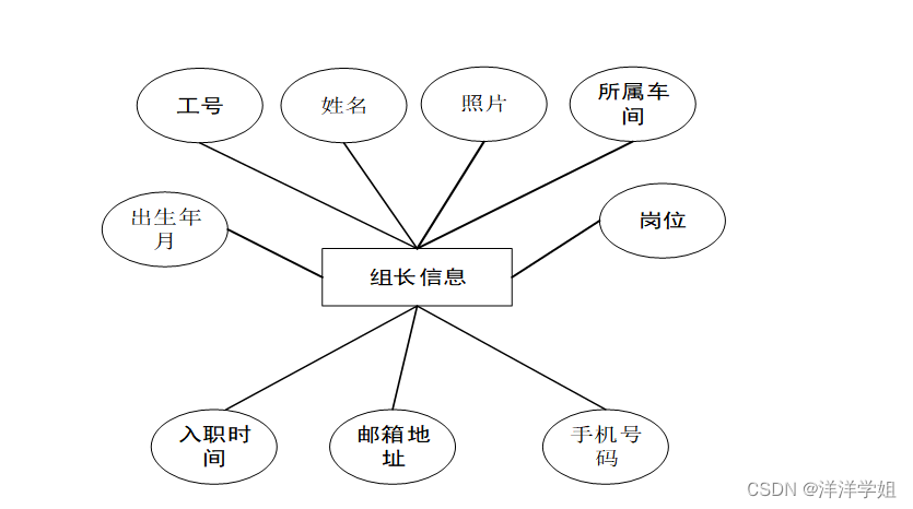 独有源码 Java Jsp智慧工厂物流配送与管理系统jrb9d从不会做毕业设计到成功完成的过程与方法 Csdn博客