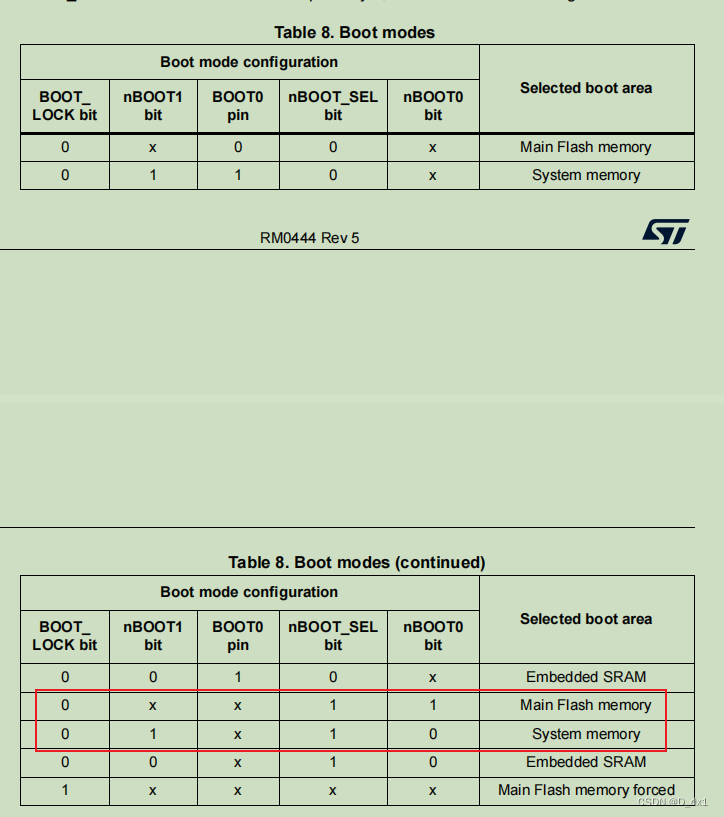 STM32G0B1xx用户代码跳转到系统存储区bootloader使用串口烧录程序_将代码烧录到boot区-CSDN博客