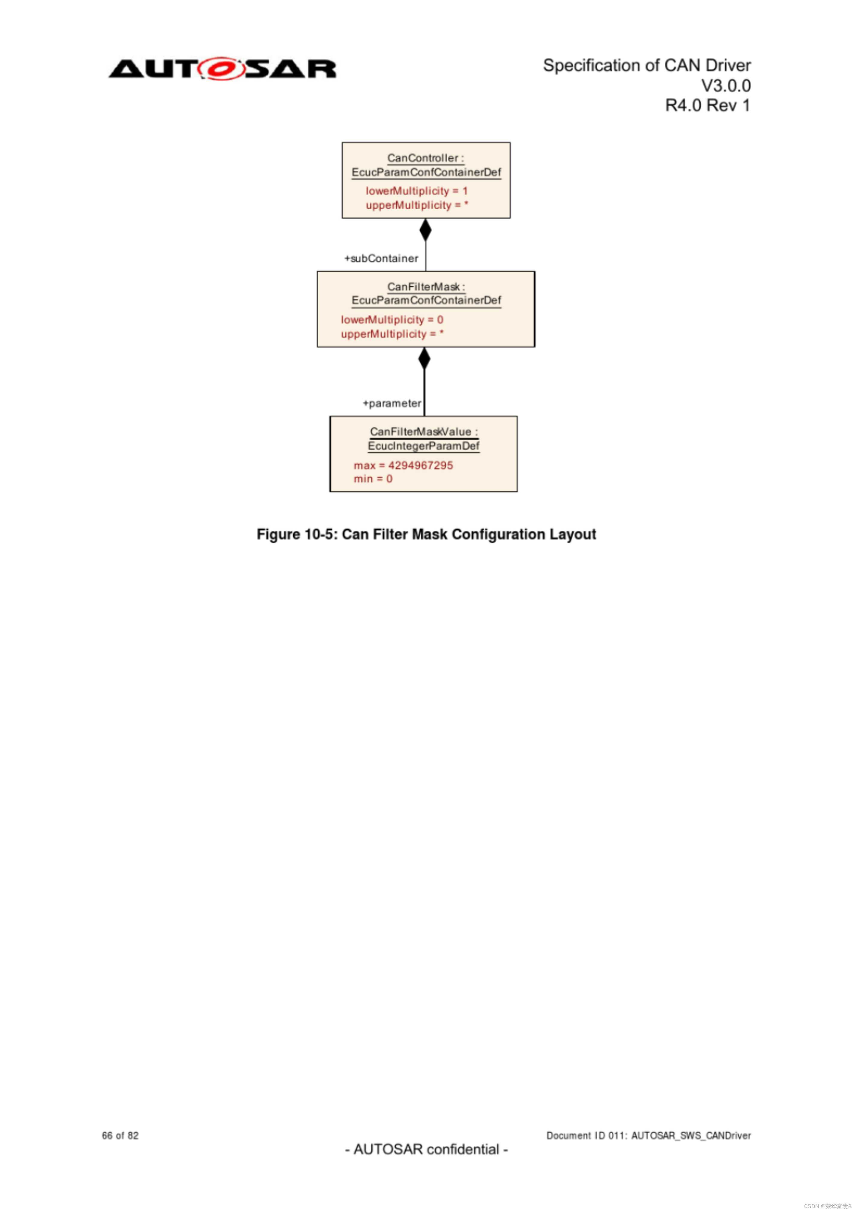 AUTOSAR_SWS_CANDriver5_autosar sws-CSDN博客