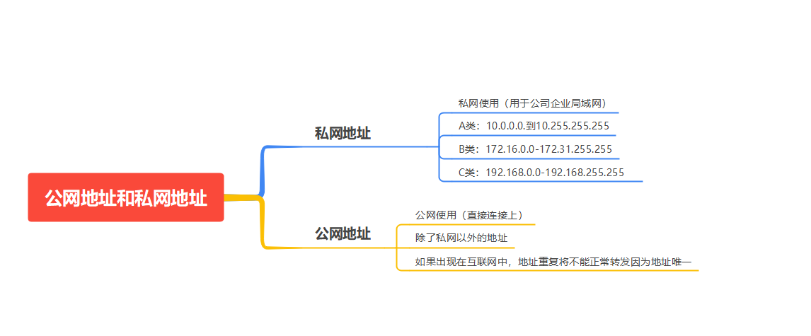 网络ID的计算_网络号怎么计算-CSDN博客
