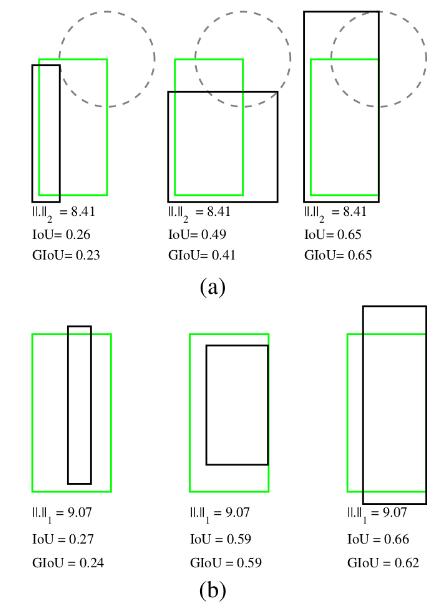 GIoU (Generalized Intersection over Union) 详解_giou示例框-CSDN博客