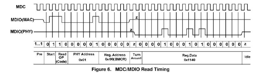 MDIO接口_mdio接口协议-CSDN博客