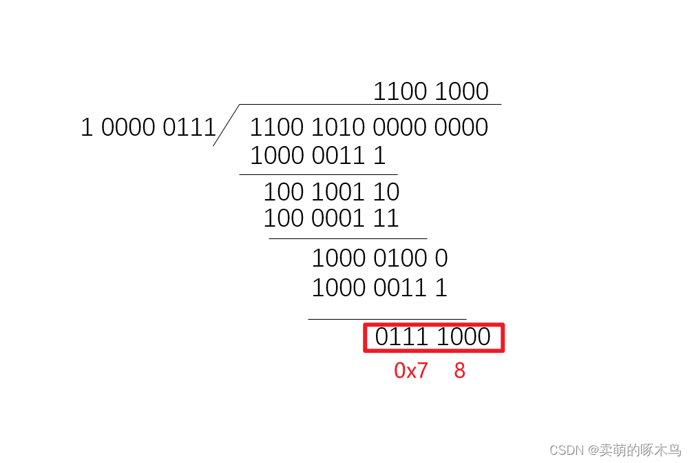 Crc介绍及实现crc代码实现 Csdn博客