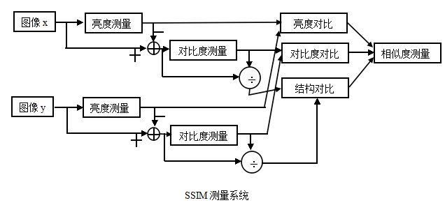 深入理解SSIM(两图像结构相似度指标)(附matlab代码)_matlab ssim-CSDN博客