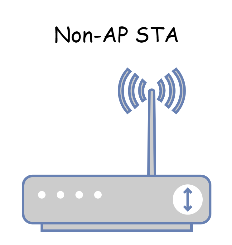 802 11协议中术语学习（持续更新） Non Ap Sta Csdn博客
