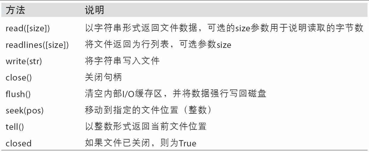 Python基础 Csdn博客 0191