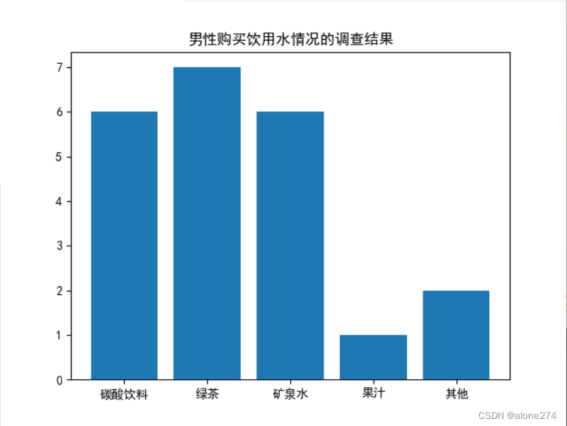 Matplotlib的pyplot模块 柱状图matplotlib 柱形图 列名更改 Csdn博客