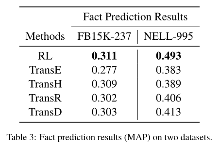 [论文翻译]DeepPath: A Reinforcement Learning Method for Knowledge Graph Reasoning-CSDN博客