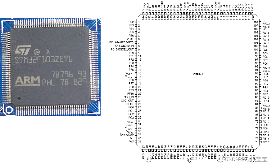 【03】stm32·hal库开发 初识stm32 Stm概念、芯片分类、命名规则、选型 Stm32原理图设计、看数据手册、最小系统的组成 、stm32io分配stm32芯片 Csdn博客