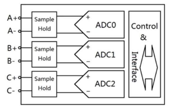 MSP432的ADC模数转换_msp432adc-CSDN博客