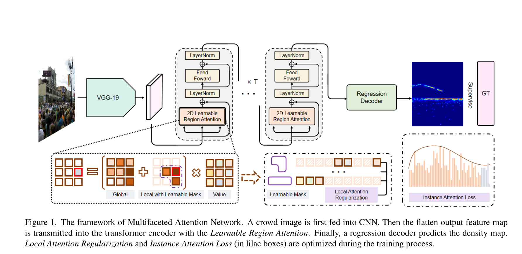 【论文汇总】人群计数中Transformer的应用，持续更新_cctrans-CSDN博客