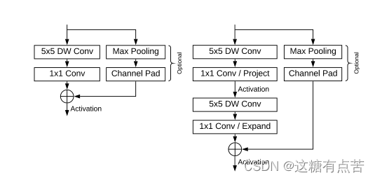 BC3结构再改进，B2C3进一步压缩YOLOv5参数量，轻量化网络结构设计。_bc3压缩-CSDN博客