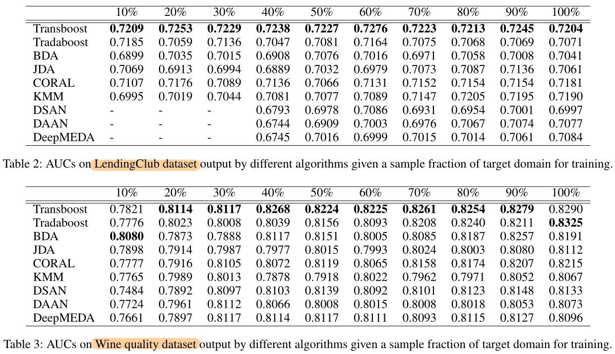 论文解读13——transboost A Boosting Tree Kerneltransferlearningalgorithm For Improvingfinancial