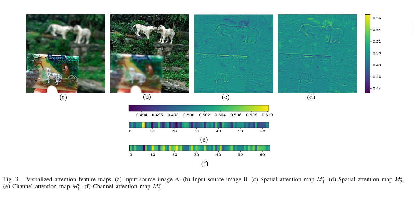 【混合模型：MFIF：端到端：有监督】-CSDN博客