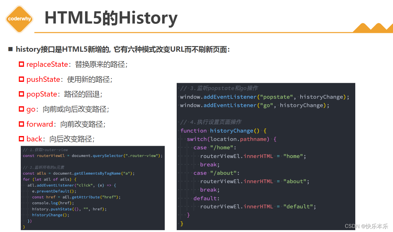Vue3——前端路由vue3 中前端路由的实现方式 Csdn博客