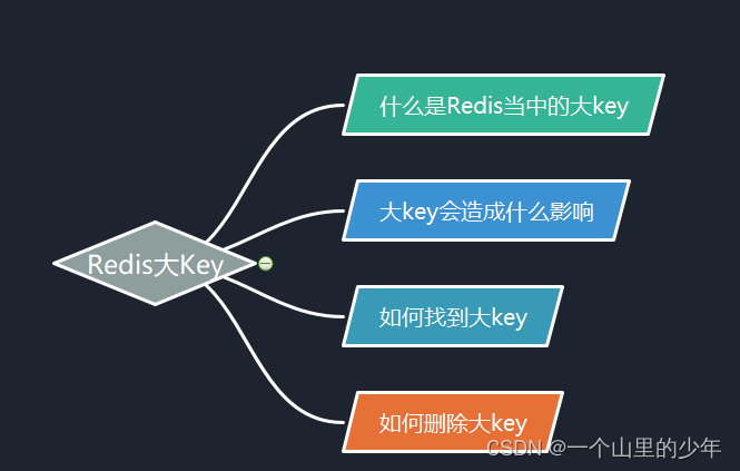 Redis当中的大key如何进行处理如何把redis的大key转化为小key Csdn博客