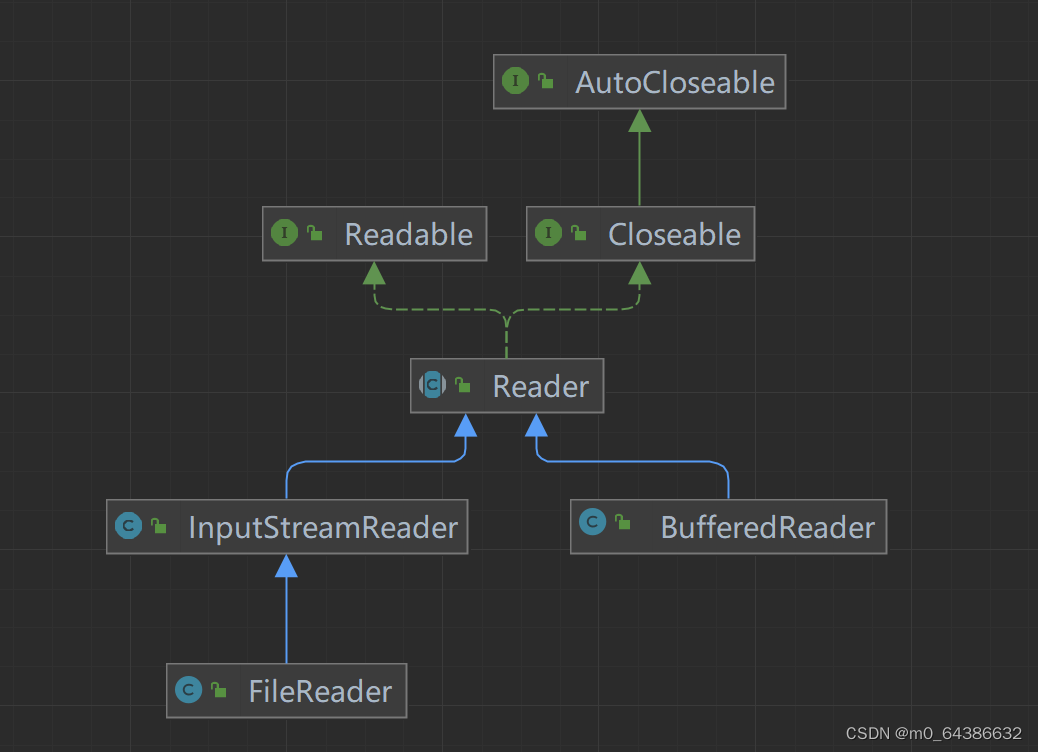 输入与输出的笔记_while ((read = inputstream.read(data)) != -1)-CSDN博客